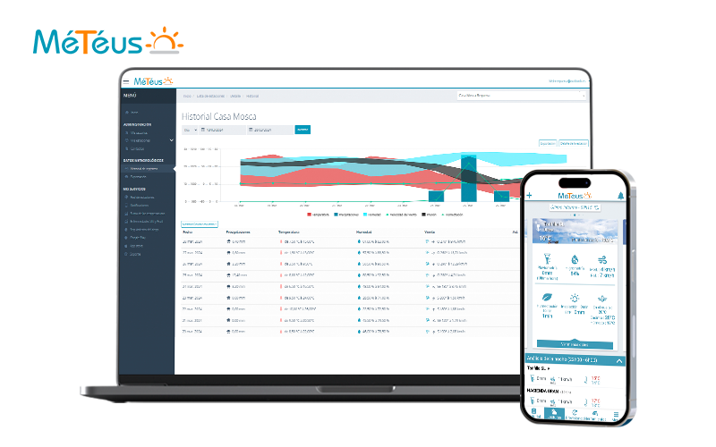 Software Agrícola | Isagri